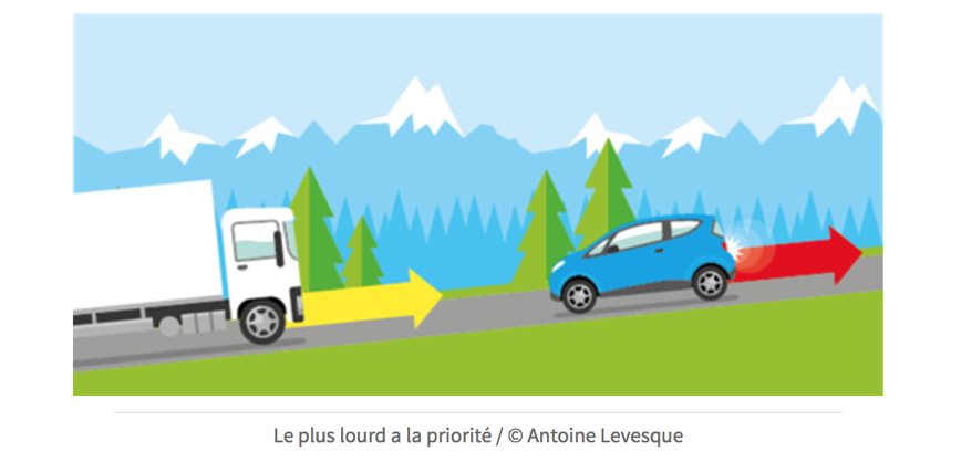 Croisements et Dépassements : les règles du Code - Ornikar